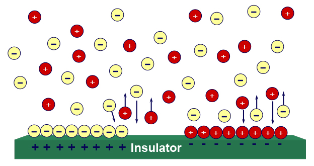 Frequnecy Asked Questions